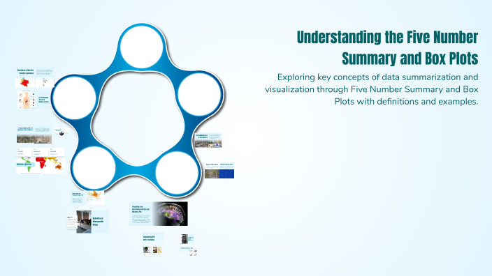 Understanding the Five Number Summary and Box Plots by Alim Glaidel Joy ...