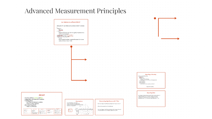 Advanced Measurement Principles by Joshua DeFilippo on Prezi