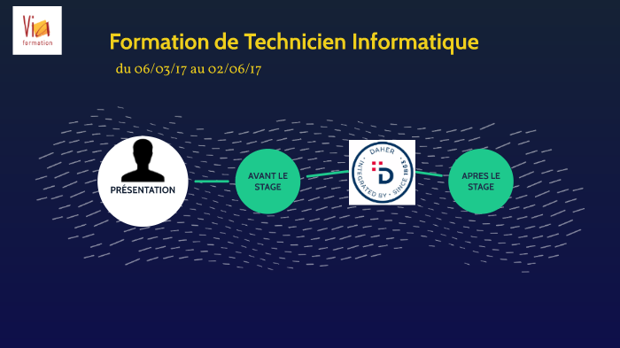 Bilan fin de formation by Jean Bon on Prezi