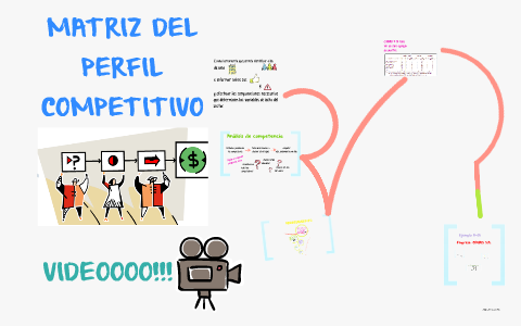Matriz del perfil competitivo by on Prezi