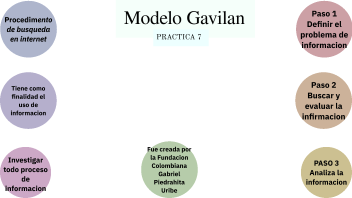 modelo gavilán by Aksel Fernando Fragoso Guzman on Prezi