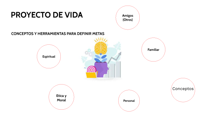 CONNCEPTOS Y HERRAMIENTAS PARA DEFINIR METAS EN UN PROYECTO DE VIDA by ...