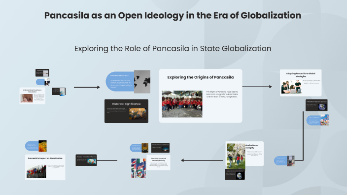 Pancasila as an Open Ideology in the Era of Globalization by Ihya ...