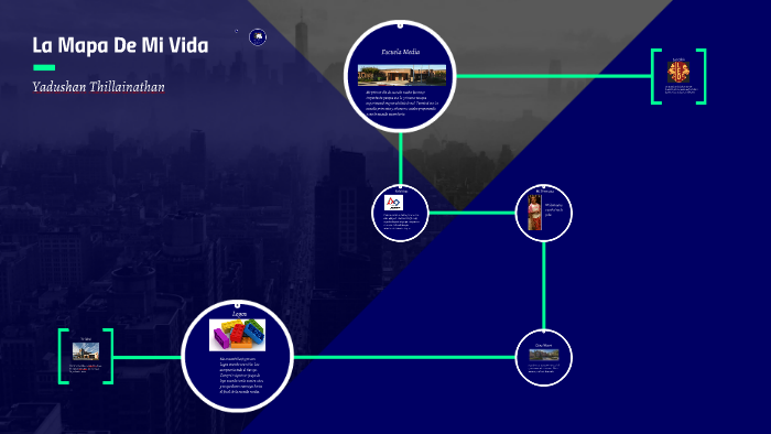 La Mapa De Mi Vida by Yadushan Thillainathan on Prezi
