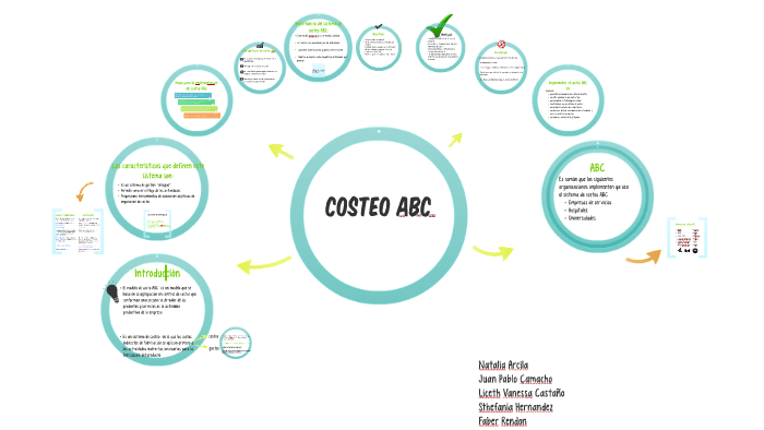 Costeo ABC by on Prezi