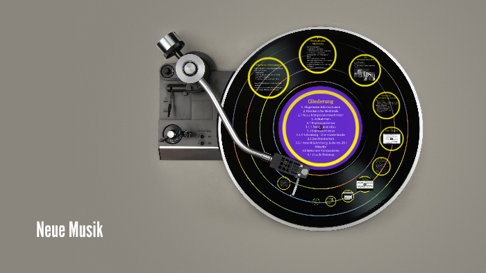 Moderne Musik by Muhammet Sancak on Prezi