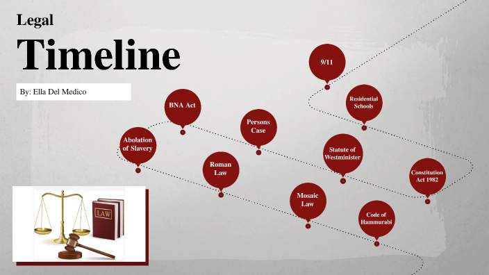 Legal Timeline by Ella Del Medico on Prezi