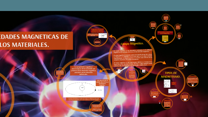 PROPIEDADES MAGNETICAS DE LOS MATERIALES. by Cristina F. Gómez on Prezi