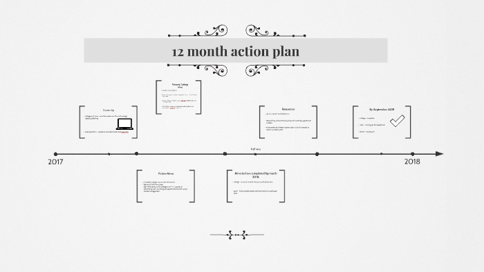 12 month action plan by florence richardson on Prezi