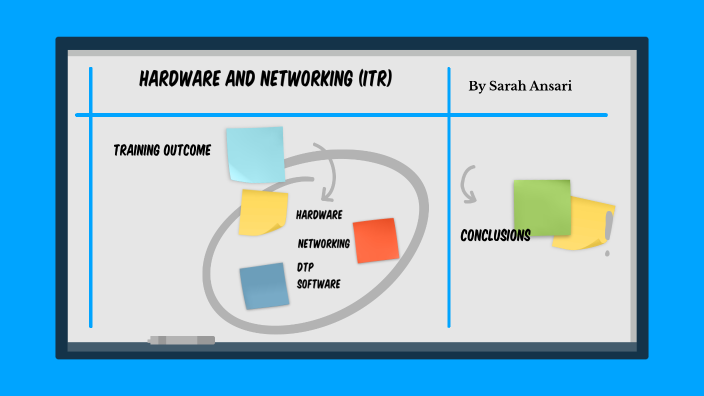 ITR Presentation by Sarah Ansari on Prezi