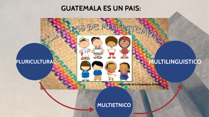 culturas de Guatemala by RUDY PATZAN on Prezi