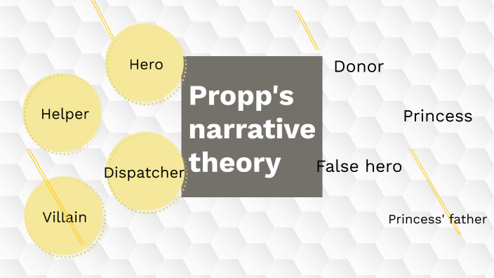 propp's theory by ilaria pieralisi on Prezi