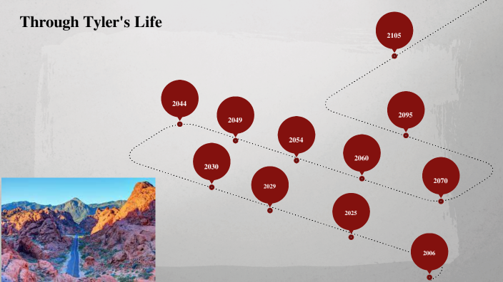 The Life Of Tyler Burdett by Tyler Burdett on Prezi