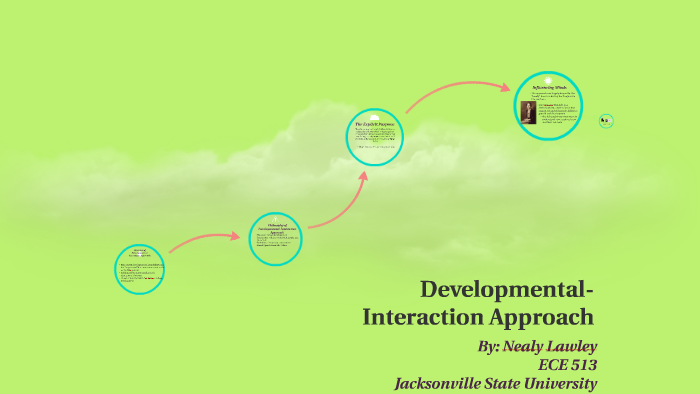 Developmental-Interaction Approach by Nealy Lawley on Prezi
