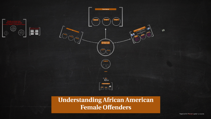 Understanding African American Female Offenders: by Latesha Harris on Prezi