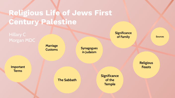 Religious Life of Jews in First Century Palestine by Morgan Martin Del ...