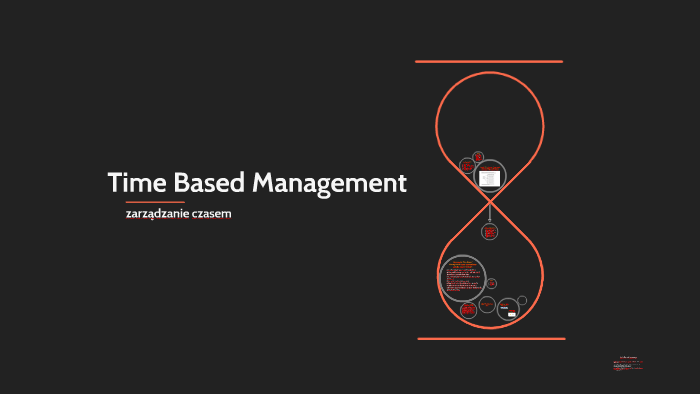 Time Based Management by Wiktoria Kulesza on Prezi