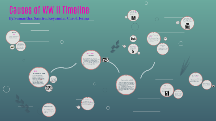 Causes of WWll Timeline by samantha suarez on Prezi