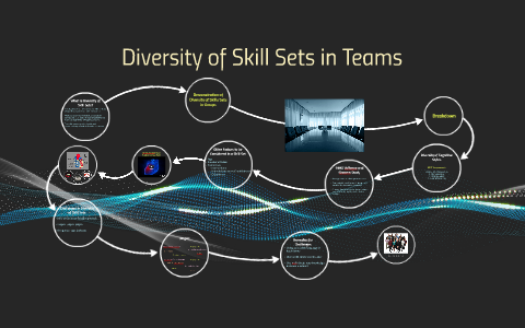 Diversity of Skill Sets in Groups by Quinten Richardson on Prezi