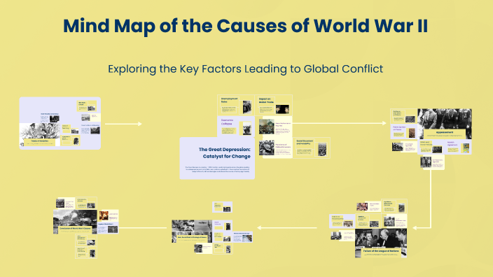 Mind Map of the Causes of World War II by Anvesha Amit Kelkar on Prezi