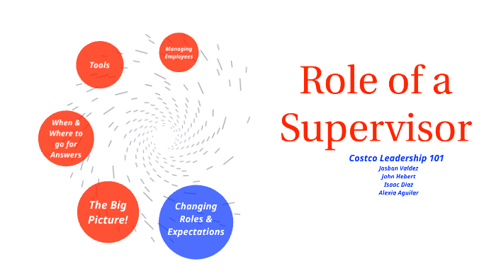 Costco Leadership 101 by Alexia Aguilar on Prezi