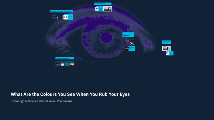 What Are the Colours You See When You Rub Your Eyes by Aleena Khan on Prezi