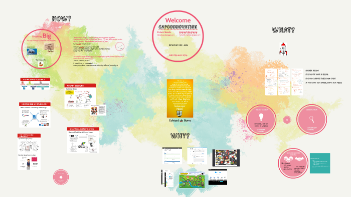 Capco Global Innovation process by Richard Sands on Prezi