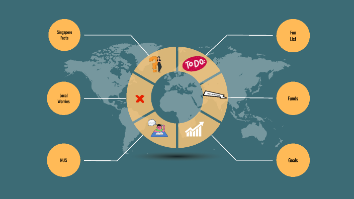 NUS Presentation by on Prezi