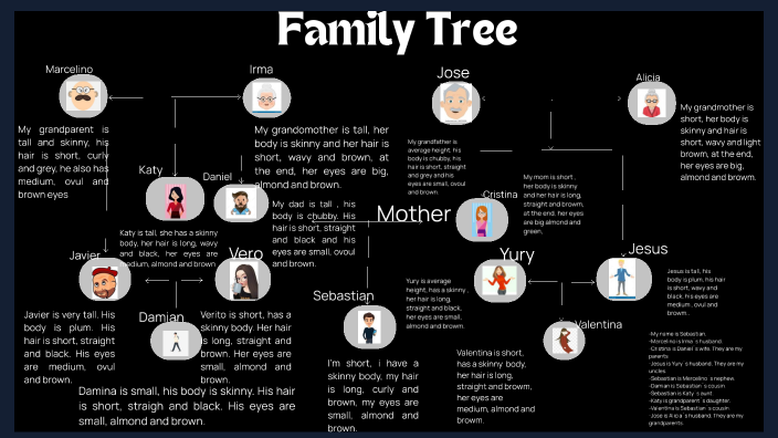 Family Tree by Diego Torres on Prezi