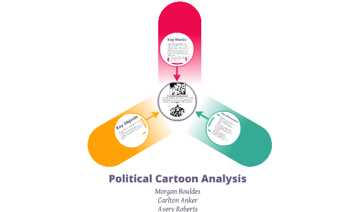 Political Cartoon Analysis by carlton anker on Prezi