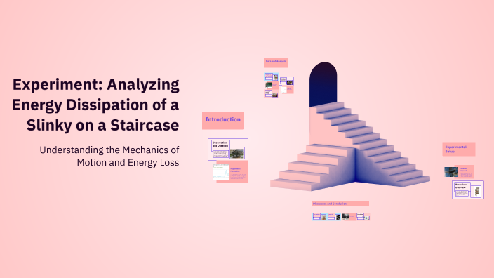 Experiment: Analyzing Energy Dissipation of a Slinky on a Staircase by ...
