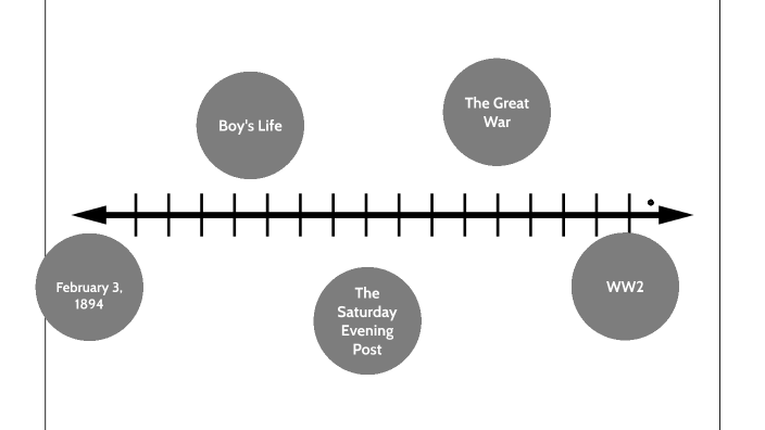 Norman timeline by Andrew C on Prezi
