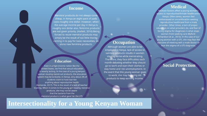 Intersectionality Quiz by Savvy Carrera on Prezi