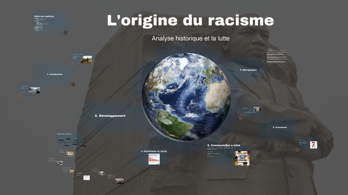 L'origine du racisme by H2Z Duwivj on Prezi