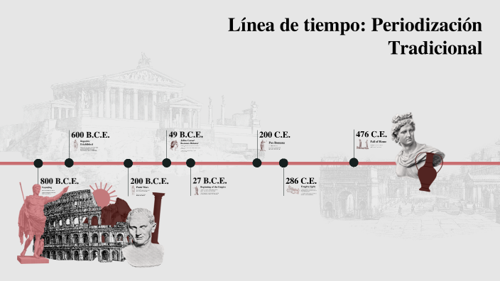 Línea de tiempo: Periodización Tradicional by Josue Galeas on Prezi