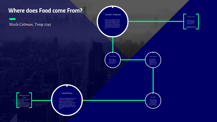 Farm to Fork Process - Sow What Journey by Nicole Cottman on Prezi
