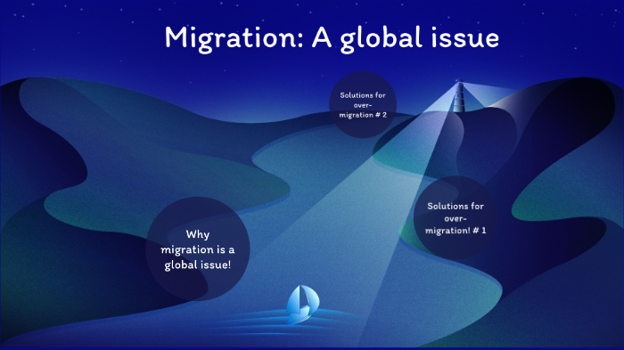 Migration: A global issue! by Hansika Bandi on Prezi