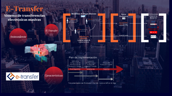 Etransfer Completo by Karla Rodriguez on Prezi