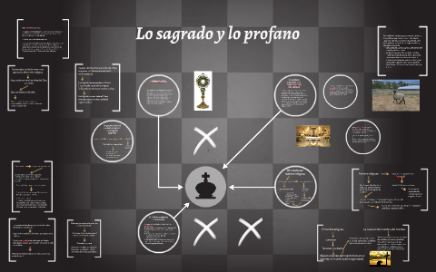 Lo sagrado y lo profano by Esneider Claros on Prezi