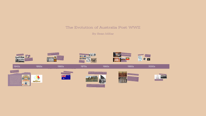 The Evolution of Australia Post by sean millar on Prezi