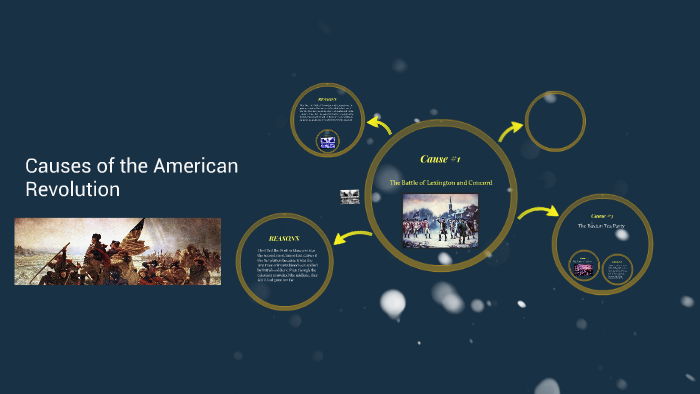 Causes of the American Revolution by Luke Stepp on Prezi