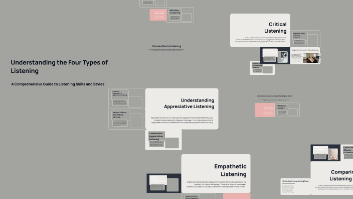 Understanding the Four Types of Listening by ASI on Prezi