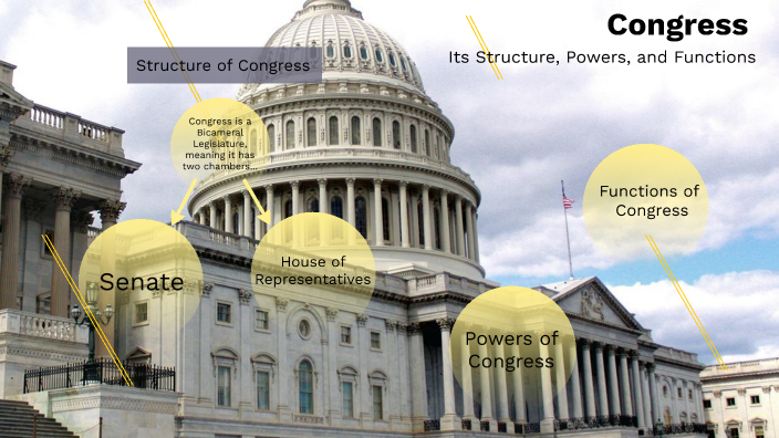 Congress Presentation by Thomas Bundy on Prezi