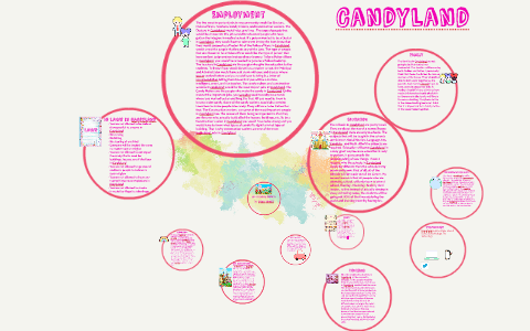 Candyland by on Prezi