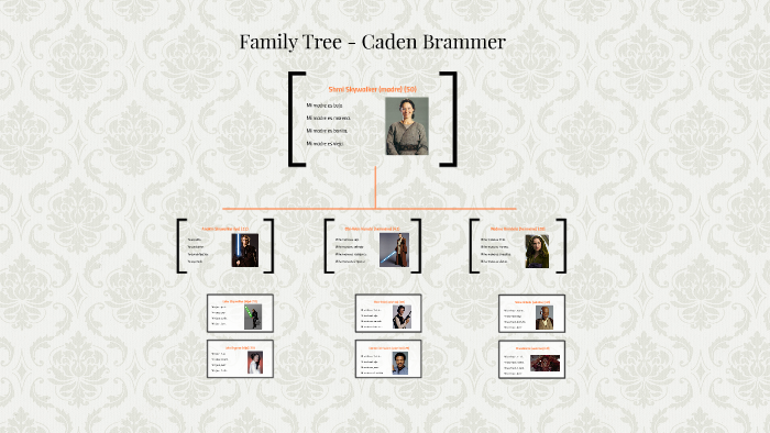 Family Tree - Caden Brammer by Caden Brammer on Prezi