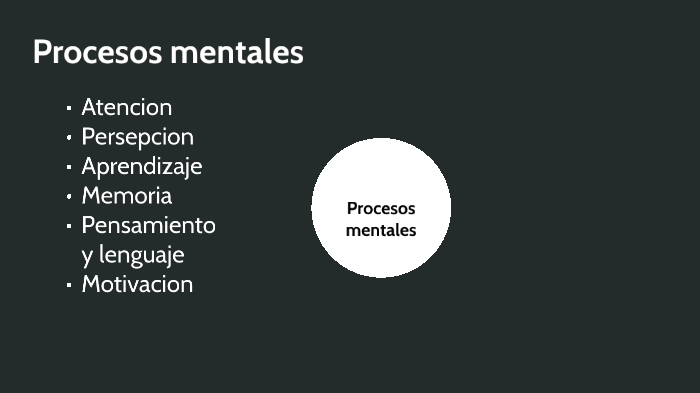 procesos mentales by Juan Carlos Hernandez Olvera on Prezi