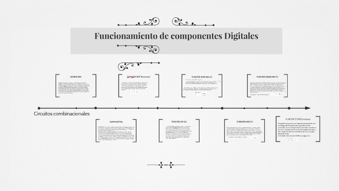 Funcionamiento de componentes Digitales by JORGE DE LA ROSA on Prezi