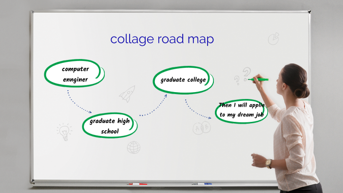college road map by Annabel Durham on Prezi