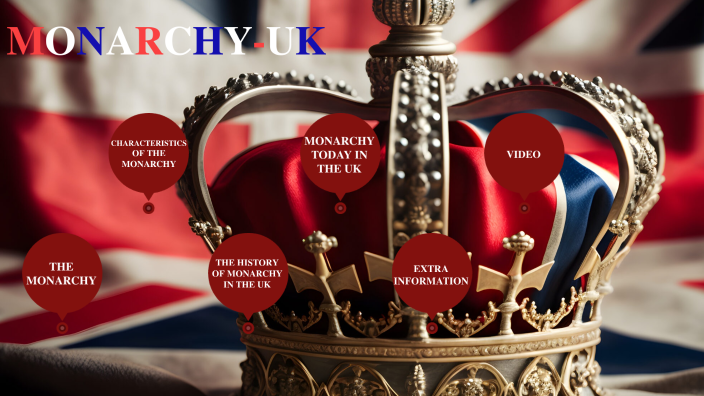 MONARCHY-UK by LUCA LARCHER on Prezi