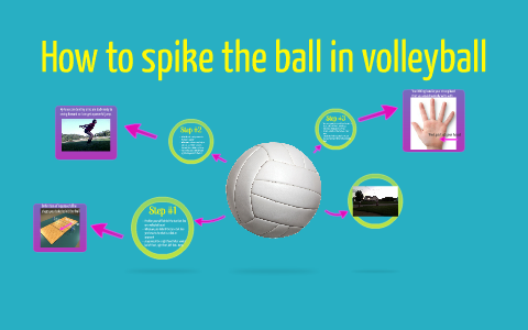 How to spike the ball in volleyball by on Prezi